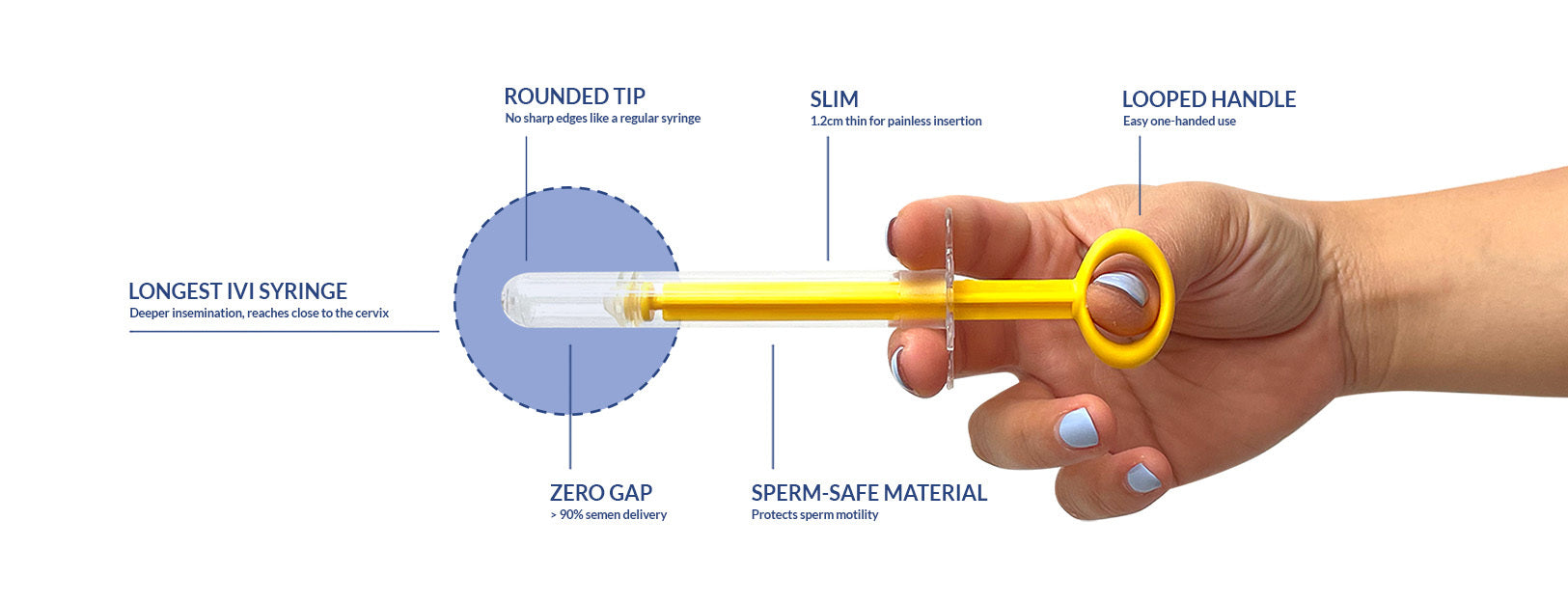 UK’s Best At-home Artificial Insemination Kit | twoplus Fertility U.K ...